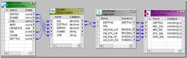 Informatica: SOURCE QUALIFIER TRANSFORMATION